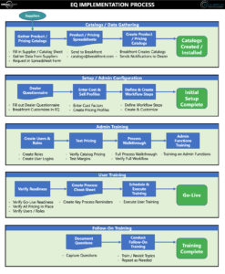 EQ Training - Breakfront Software